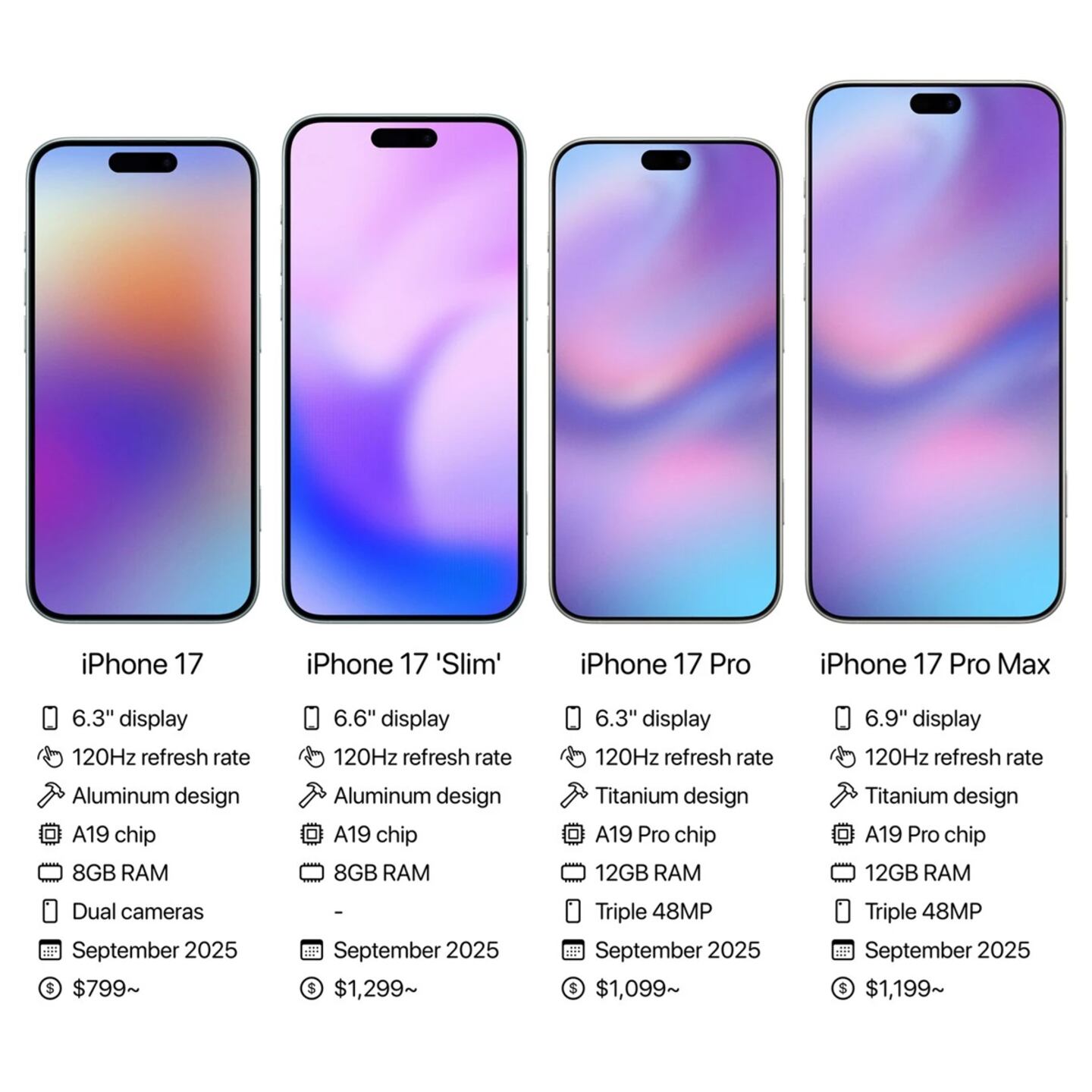 Filtran las primeras maquetas del iPhone 17 y ya sabemos cómo se verán los nuevos celulares de ...