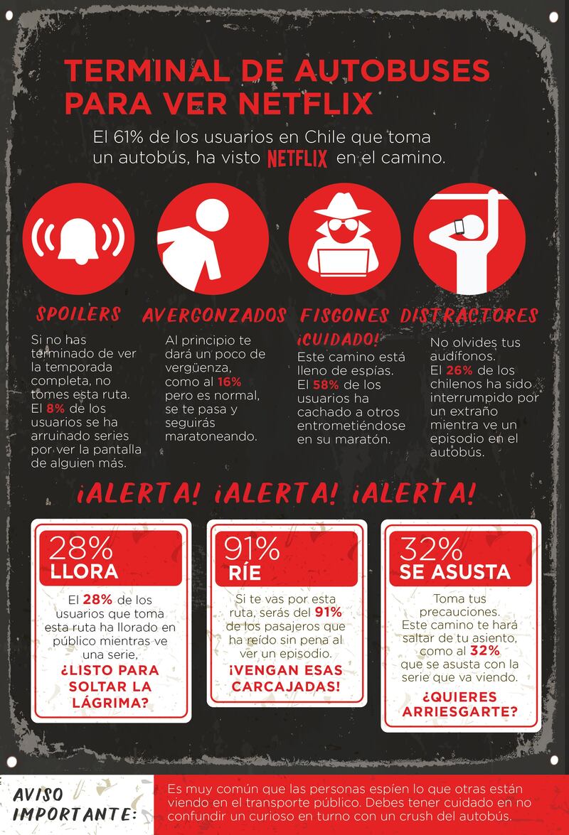 Encuesta de Netflix revela que a la gente le encanta ver su contenido ...