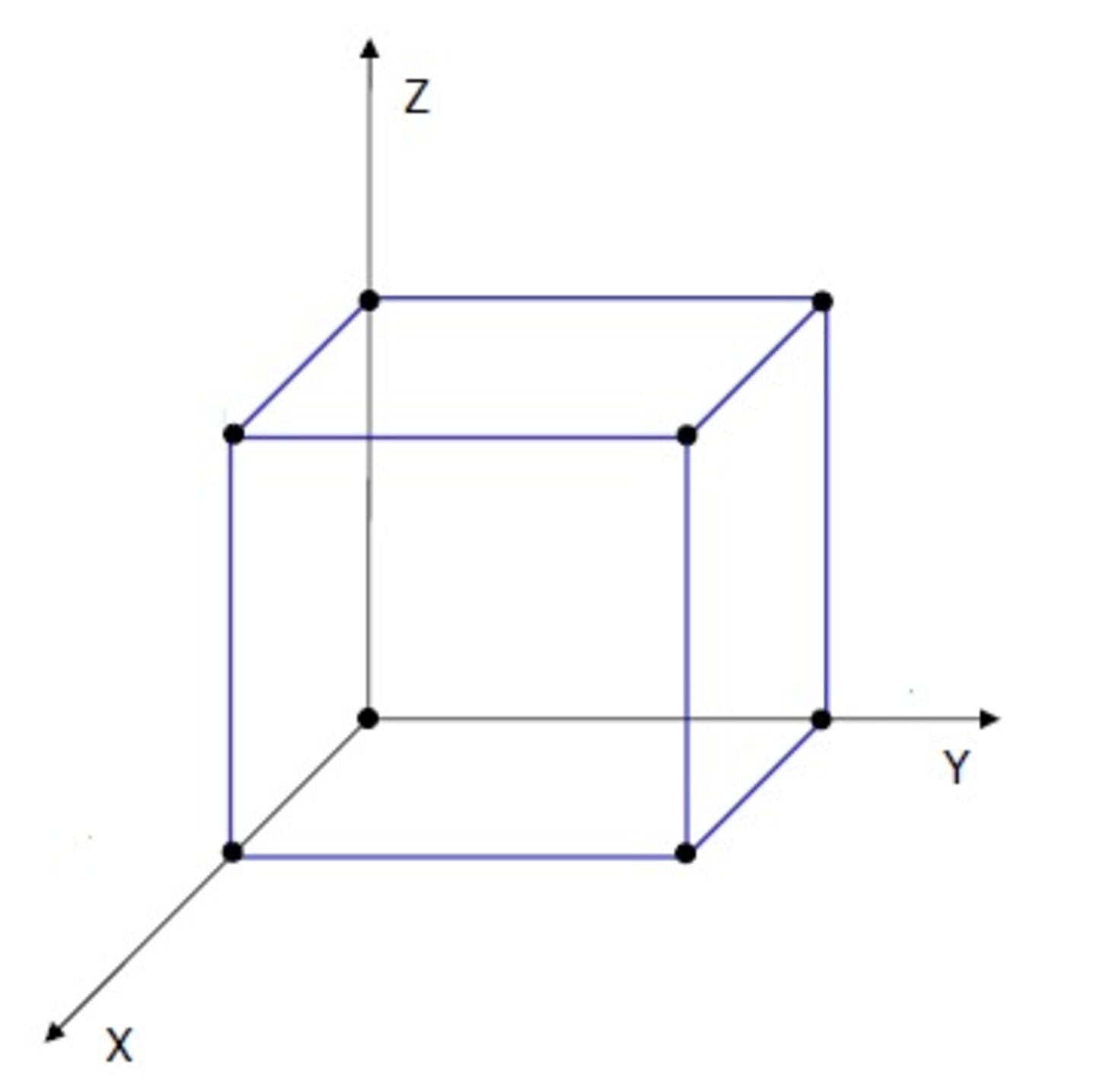 Ciencia: ¿cuántas dimensiones existen y cuáles son las diferencias ...