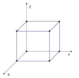 Ciencia: ¿cuántas dimensiones existen y cuáles son las diferencias ...