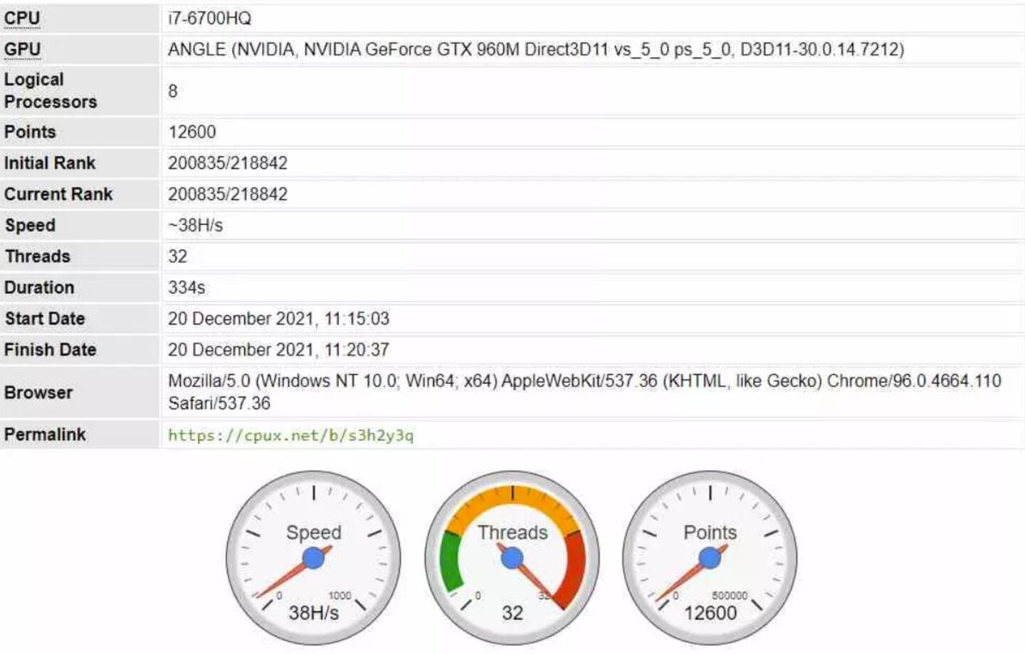 Así puedes medir el rendimiento de la CPU de tu computadora sin ...