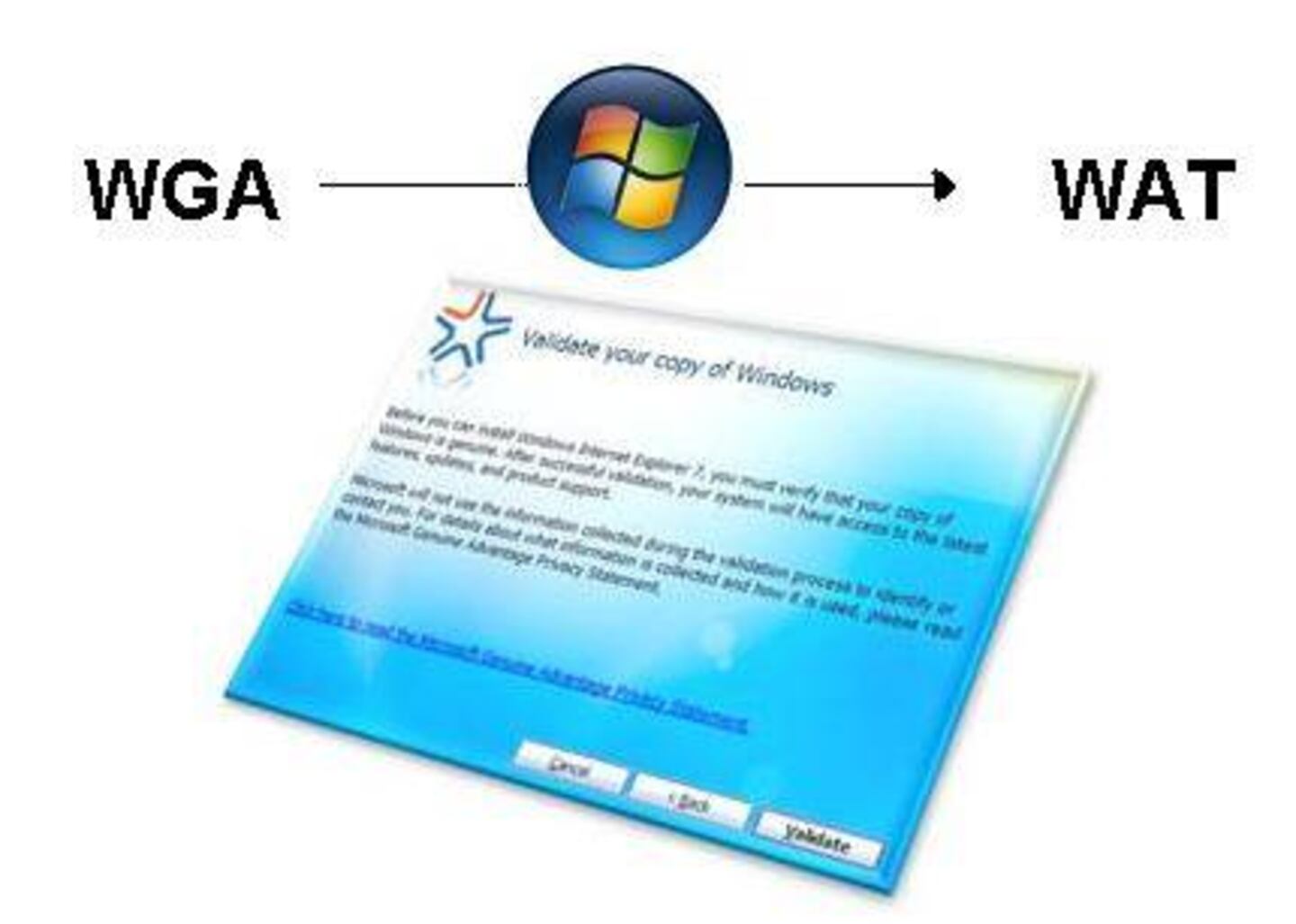 Windows Activation Technologies vuelve más controversial que nunca ...