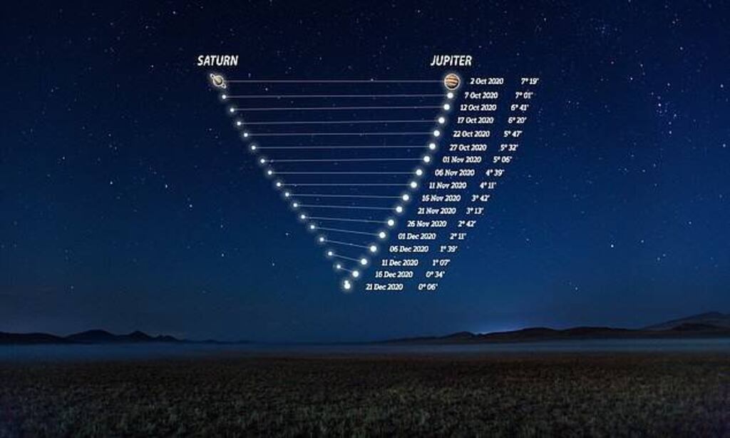 ¿Realmente existió la estrella de Belén? Esta es la explicación ...