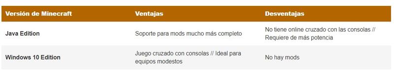 Minecraft: Estas son todas las versiones del videojuego para ...