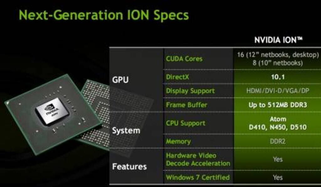 NVIDIA ION 2: Atom N450 y gráficos 10 veces más rápidos con la ...