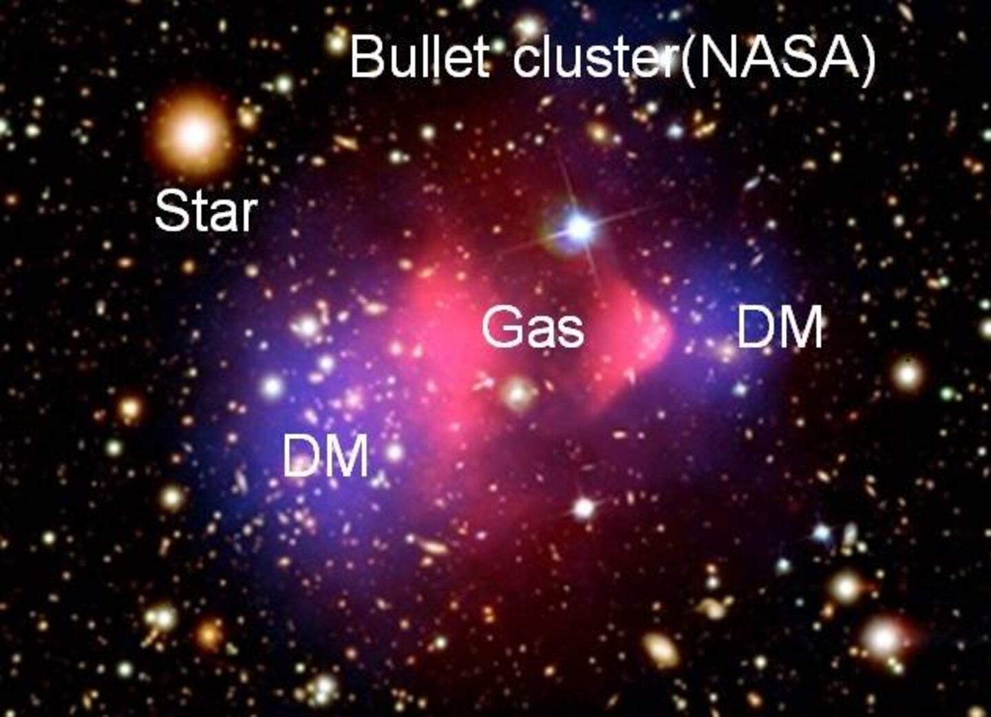 El sonido de las galaxia Bullet Cluster y la Nebulosa del Cangrejo ...